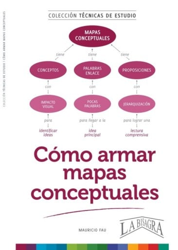 Técnicas de Estudio: Cómo armar mapas conceptuales | Fau, Mauricio